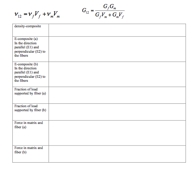 Solved 2. (35 points) Calculate the elastic modulus, | Chegg.com