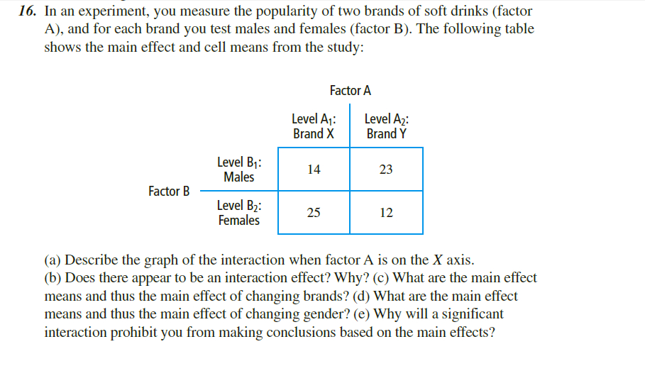 Below are the cell means of three experiments. For | Chegg.com