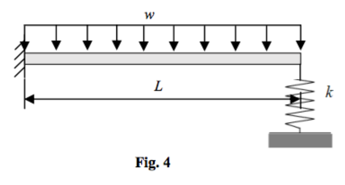 Solved A cantilever beam under uniform load has a spring | Chegg.com