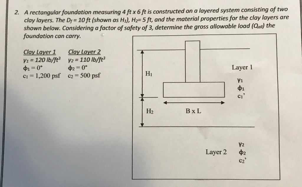 Solved A rectangular foundation measuring 4 ft x 6 ft is | Chegg.com