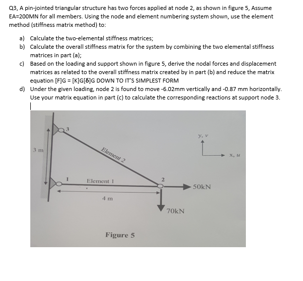 Solved Q3, A pin-jointed triangular structure has two forces | Chegg.com