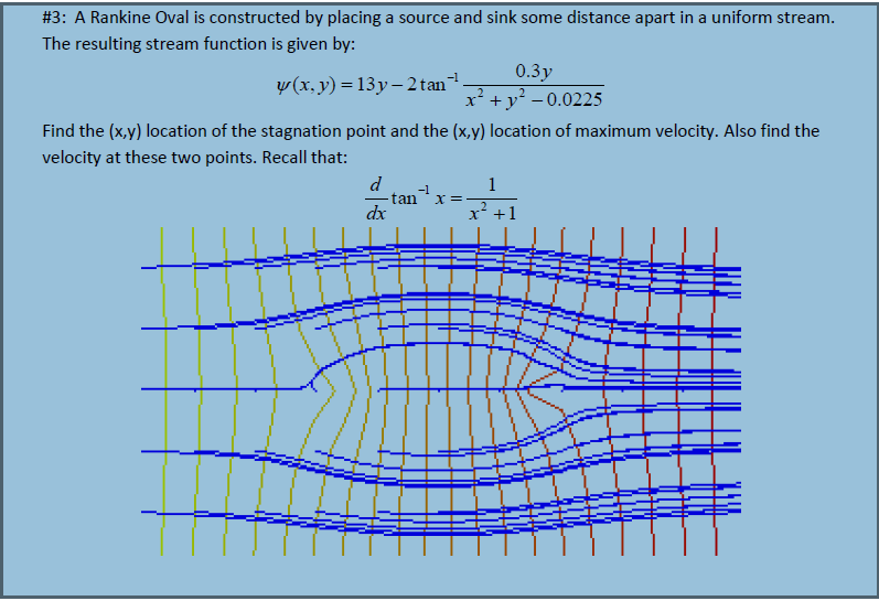 A Rankine Oval is constructed by placing a source and | Chegg.com