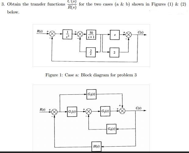 Solved 3. Obtain the transfer functions C(s)/R(s) for the | Chegg.com
