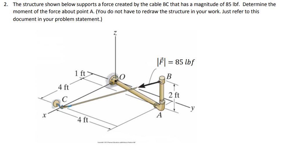Solved The structure shown below supports a force created by | Chegg.com