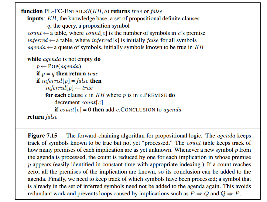 Solved Write the following program in Python(with comments | Chegg.com