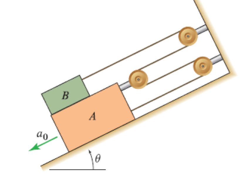 Solved Block A is released from rest and starts sliding down | Chegg.com