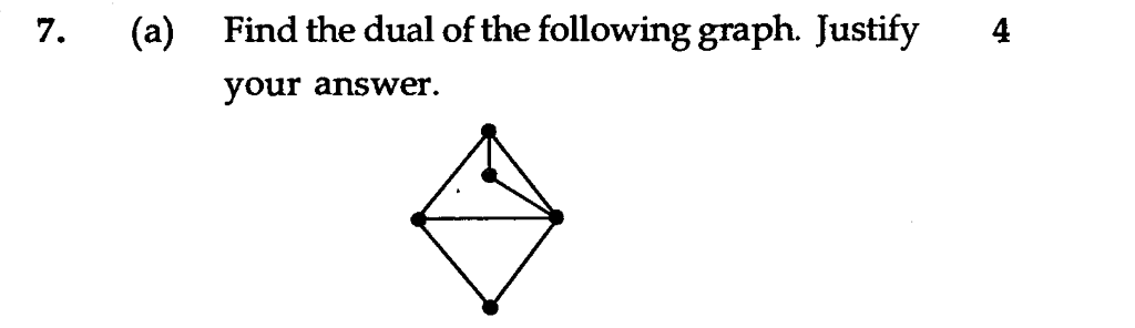 Solved Find the dual of the following graph Justify your | Chegg.com