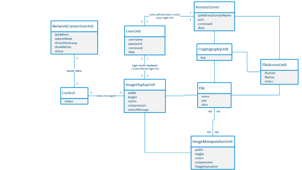 Solved Use all of the information provided to develop a | Chegg.com