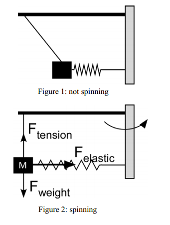 Your lab manual has a picture of the apparatus used | Chegg.com