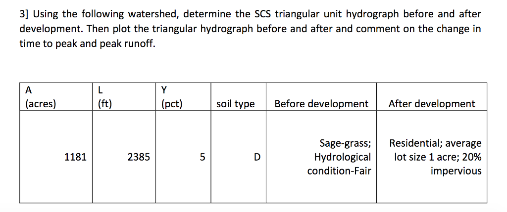 Using the following watershed, determine the SCS | Chegg.com