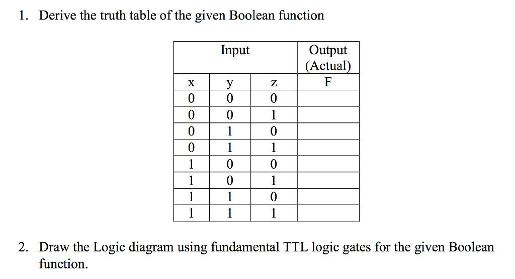 1. Derive the truth table of the given Boolean | Chegg.com