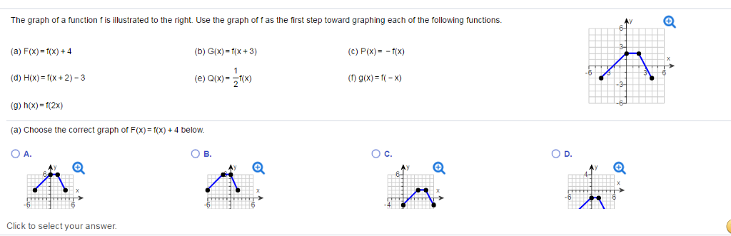 Solved The graph of a function fis illustrated to the right. | Chegg.com
