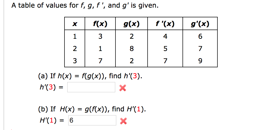 Solved A table values for f, g, f', and g' is given. If | Chegg.com