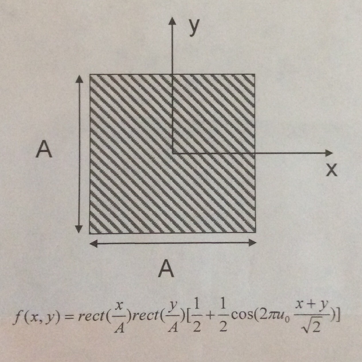 Solved Find the 2D Fourier Transform of the function f(x, y) | Chegg.com