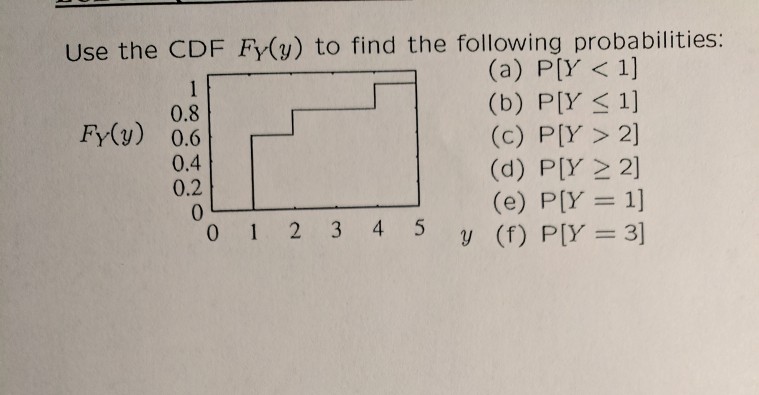 Solved Use the CDF F_Y(y) to find the following | Chegg.com