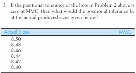 3. If the positional tolerance of the hole in Problem | Chegg.com