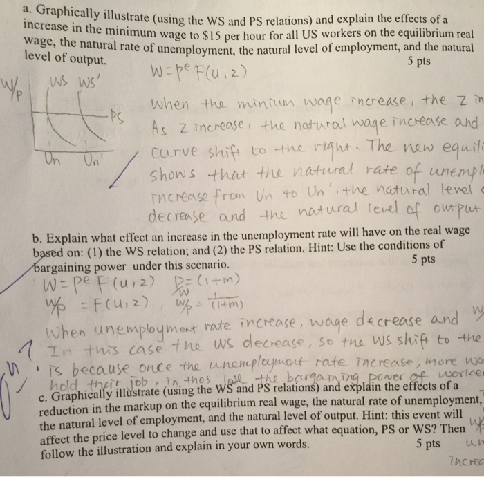 Solved a. Graph increase in cally illustrate (using the WS | Chegg.com