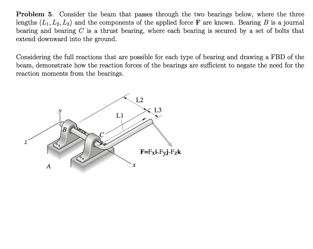 Solved Consider the beam that passes through the two | Chegg.com