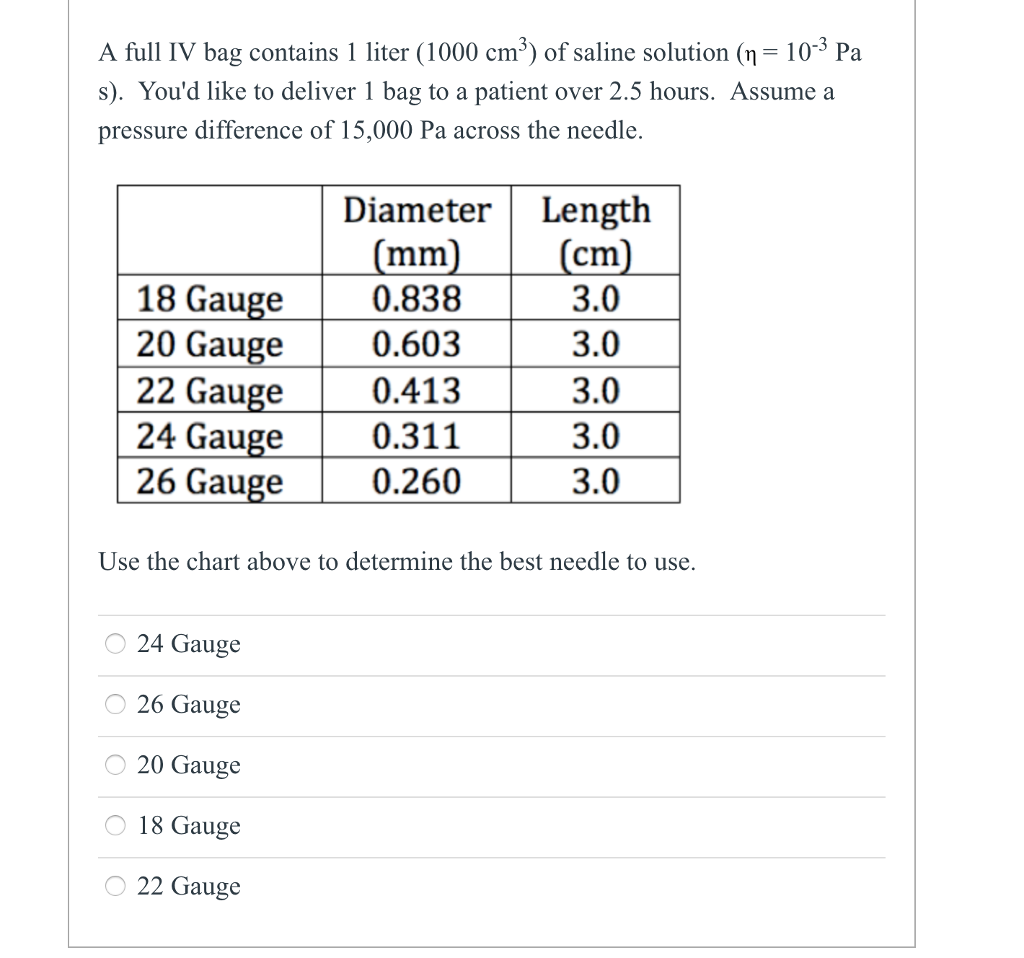 Solved A full IV bag contains 1 liter( 1000 cm2) of saline | Chegg.com