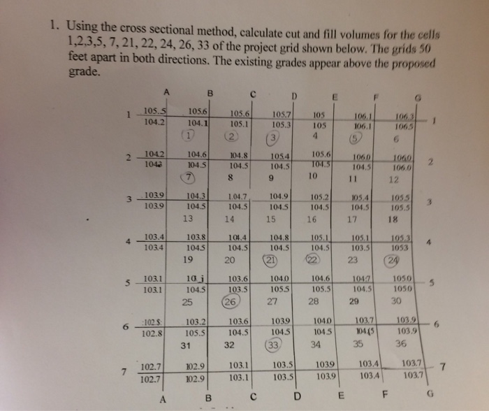 Solved Using the cross sectional method, calculate cut and | Chegg.com Solved Using the cross sectional method, calculate cut and | Chegg.com