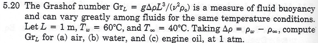 Solved The Grashof number Gr_L = g delta rho L^3/(v^2 rho_0) | Chegg.com