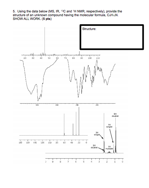 Solved 3000 ?000 1500 1000 6H doublet 1H singlet ?? singlet | Chegg.com