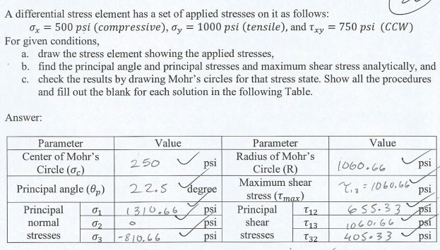 Solved A differential stress element has a set of applied | Chegg.com