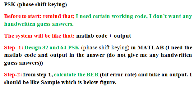 Solved PSK (phase shift keying) Before to start: remind | Chegg.com