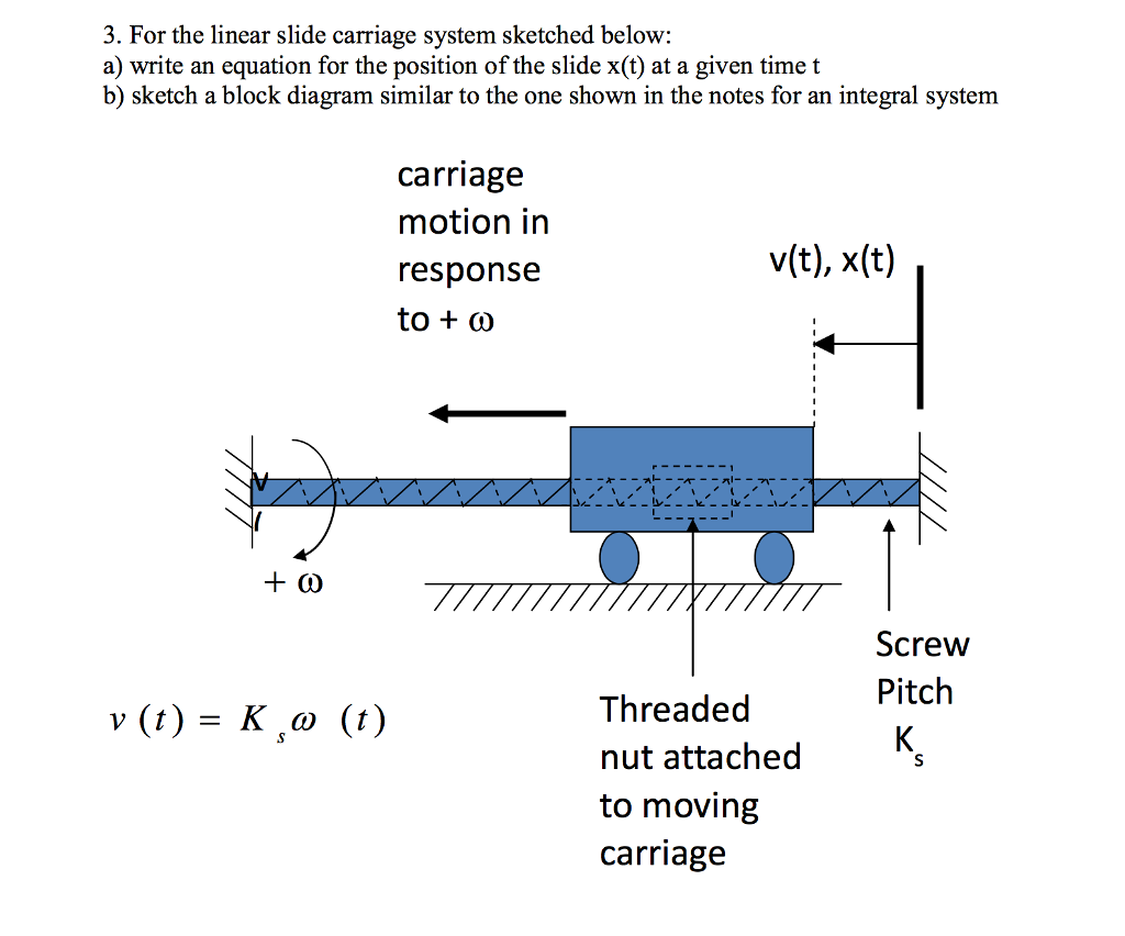 Solved For the linear slide carriage system sketched below: | Chegg.com