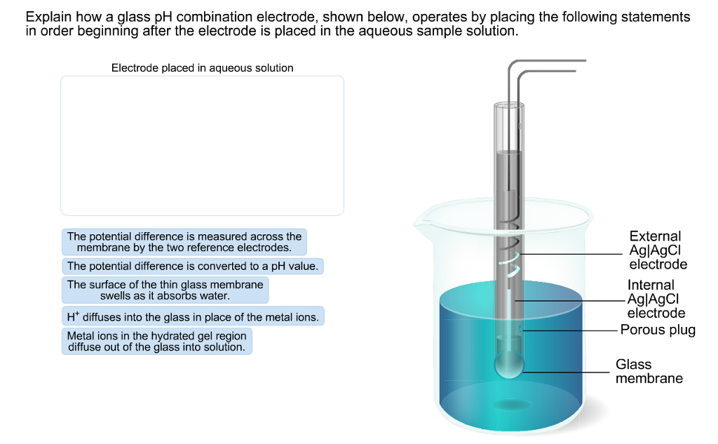 Solved Explain how a glass pH combination electrode, shown | Chegg.com