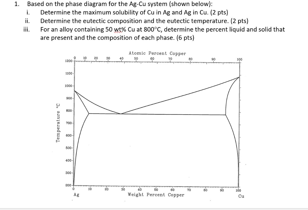 Solved 1. Based on the phase diagram for the Ag-Cu system | Chegg.com