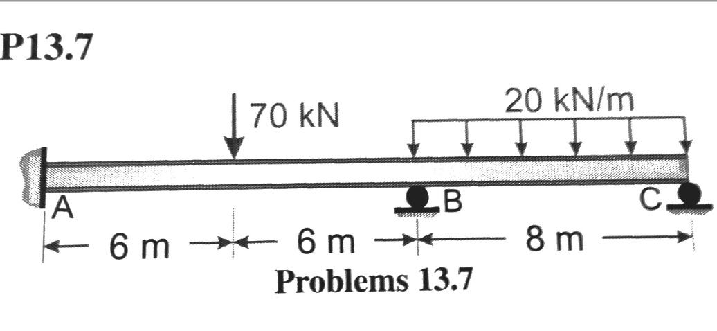 Solved Analyze the beams by the moment-distribution method | Chegg.com