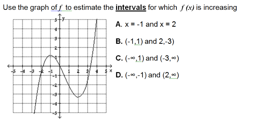 Solved Use the graph of f to estimate the intervals for | Chegg.com