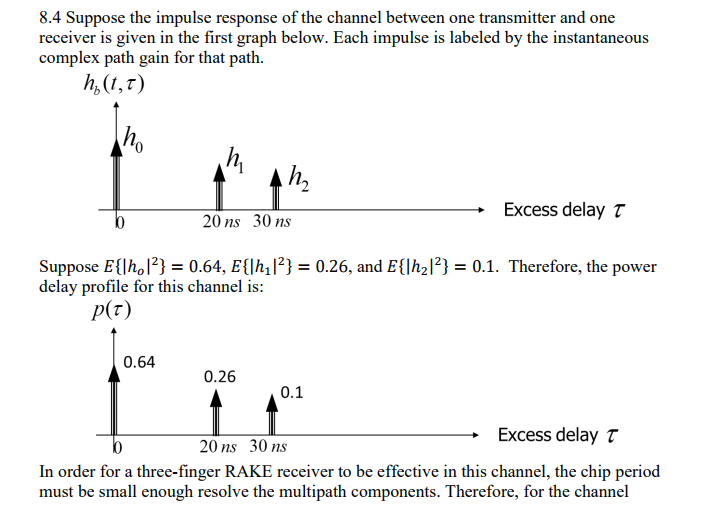 8.4 Suppose the impulse response of the channel | Chegg.com