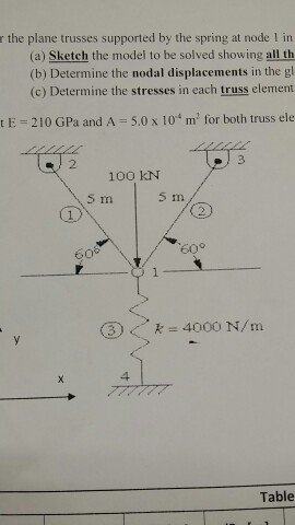 Solved: An You Find The Nodal Displacement For Each Node A... | Chegg.com