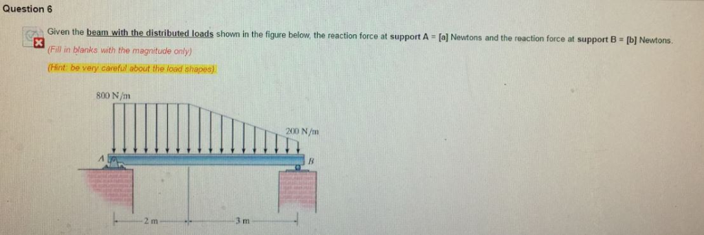 Solved Given the beam with the distributed loads shown in | Chegg.com