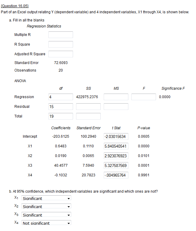 Solved Part Of An Excel Output Relating Y Dependent