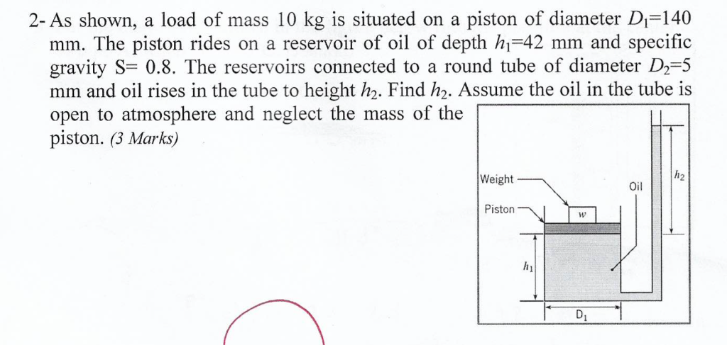 Solved As shown, a load of mass 10 kg is situated on a | Chegg.com
