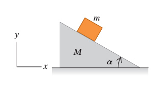 Solved A wedge with mass M rests on a frictionless | Chegg.com