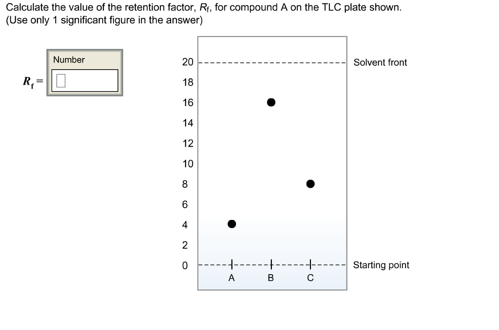 Solved Calculate the value of the retention factor, Rf, for | Chegg.com Solved Calculate the value of the retention factor, Rf, for | Chegg.com