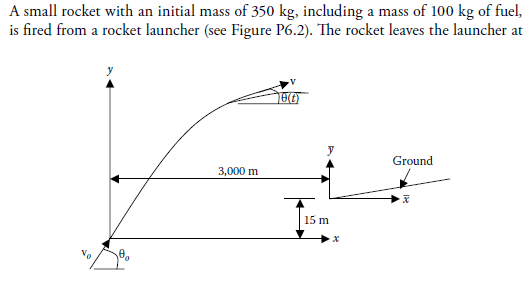 A small rocket with an initial mass of 350 kg, | Chegg.com