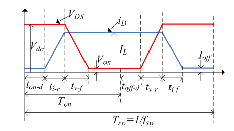 Solved A device’s switching waveforms (vDS and iD) are shown | Chegg.com