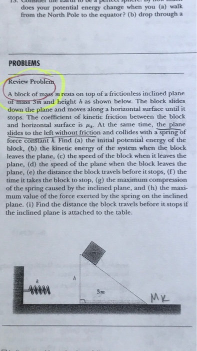 Solved A block of mass m rests on top of a friction less | Chegg.com