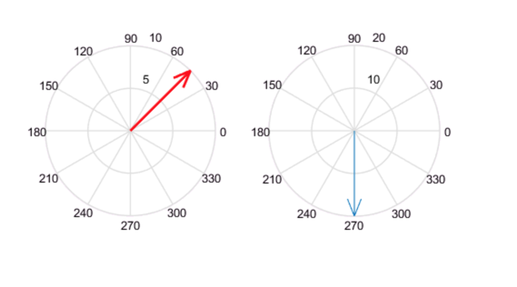 Solved Commonly rotating bodies are measured to determine | Chegg.com
