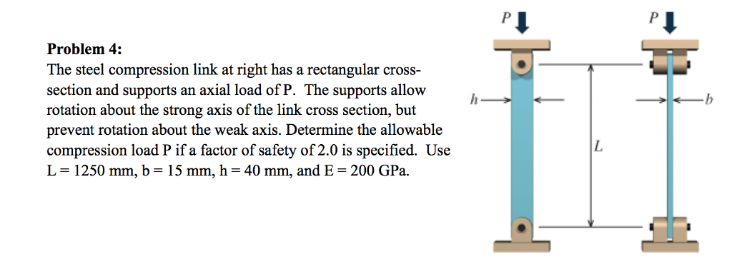 Solved Problem 4: The steel compression link at right has a | Chegg.com