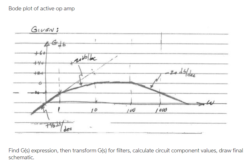 Solved Bode plot of active op amp Gお 1o0 ec Find G(s) | Chegg.com