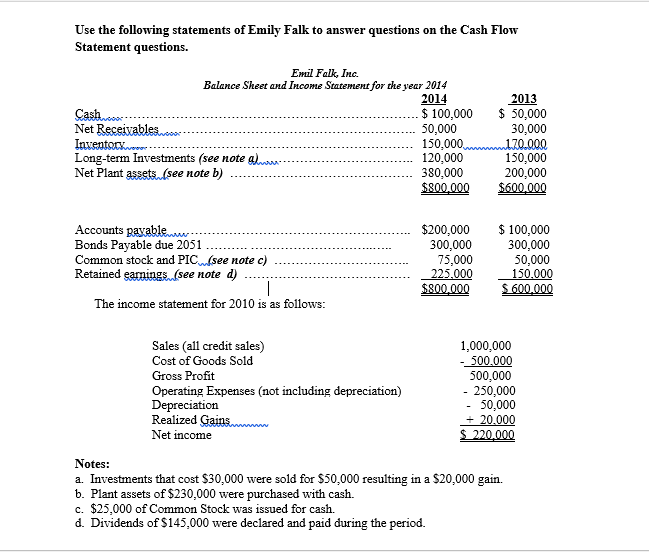 Solved Use The Following Statements Of Emily Falk To Answer Chegg solved-use-the-following-statements-of-emily-falk-to-answer-chegg