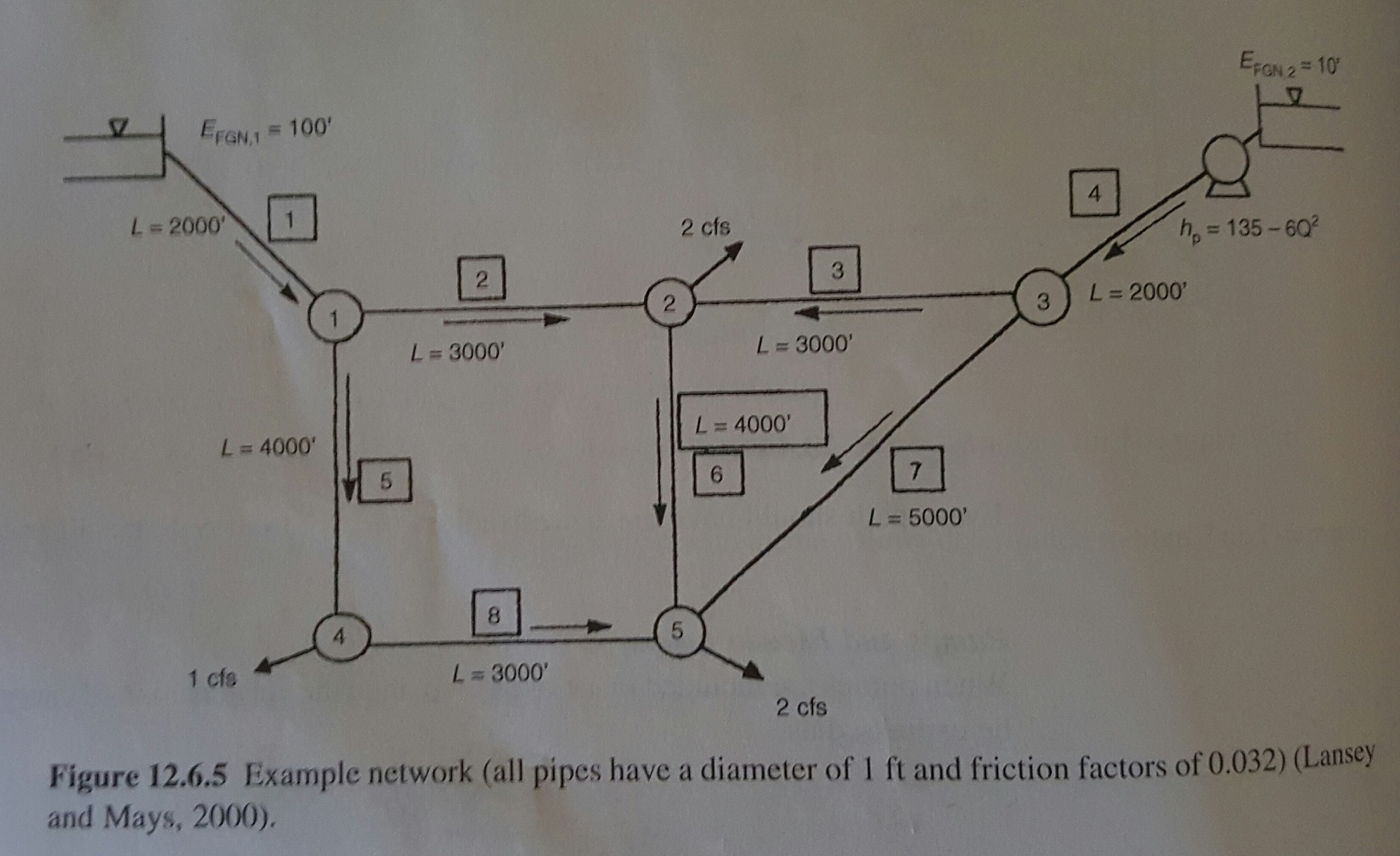 Solved Use EPANET model to solve for the flows in the | Chegg.com