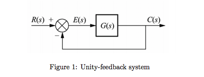 Solved Consider the unity feedback control system with the | Chegg.com