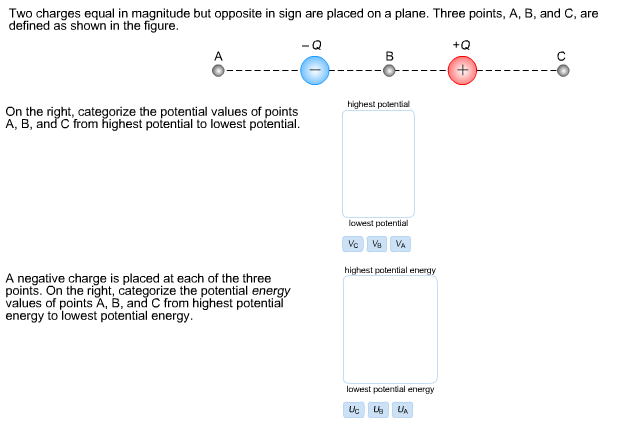 Solved Two charges equal in magnitude but opposite in sign | Chegg.com